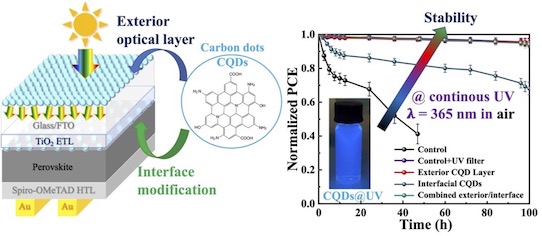 Nano-Opto-Electronique : Halide perovskites: stability, interfaces, and ...