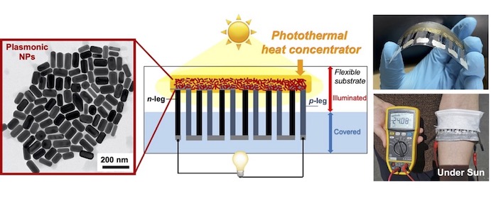Nano-Opto-Electronique : Functional nanophotonics for active ...